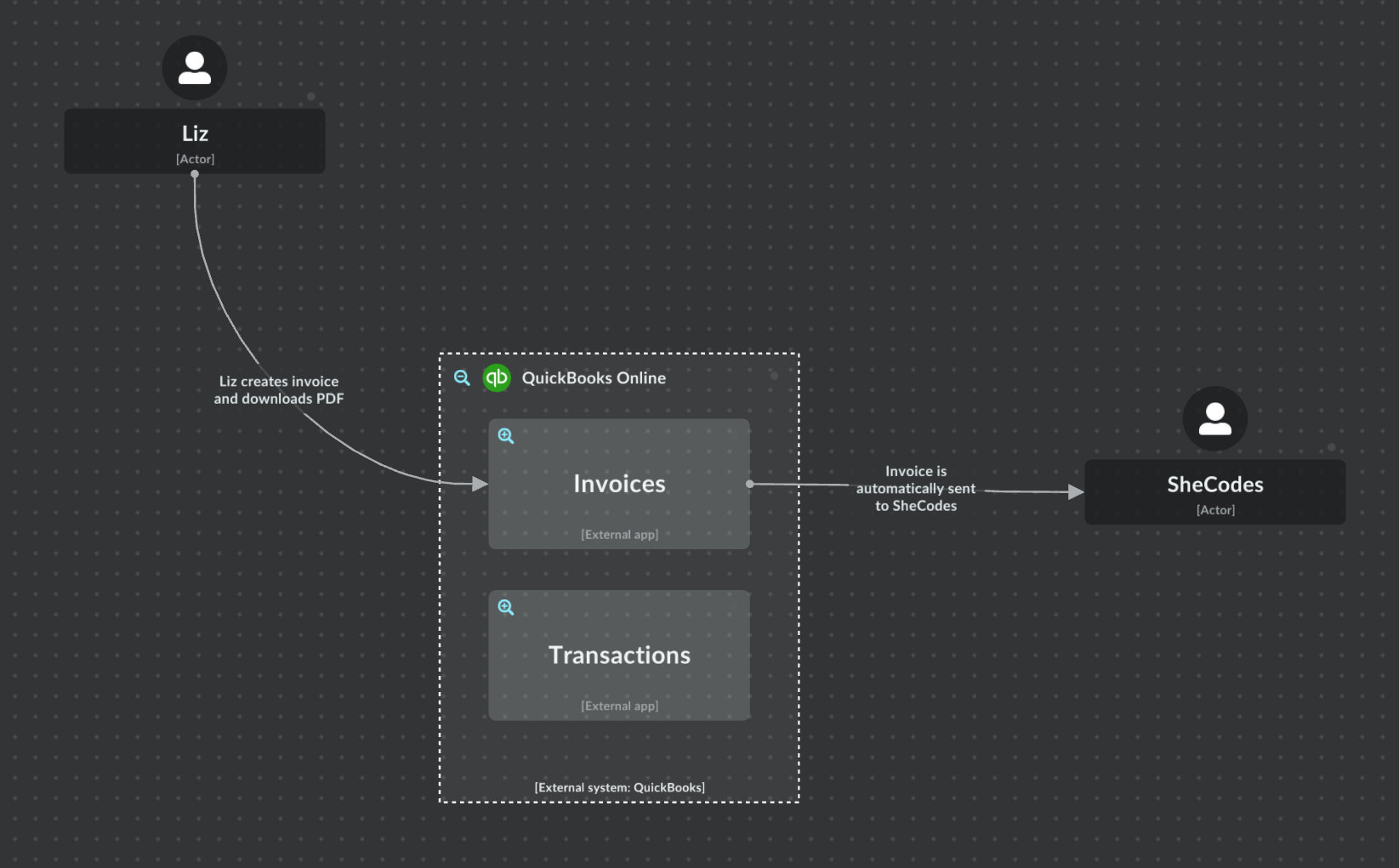 🧊 IcePanel: Best Diagram Software · Liz Rowe
